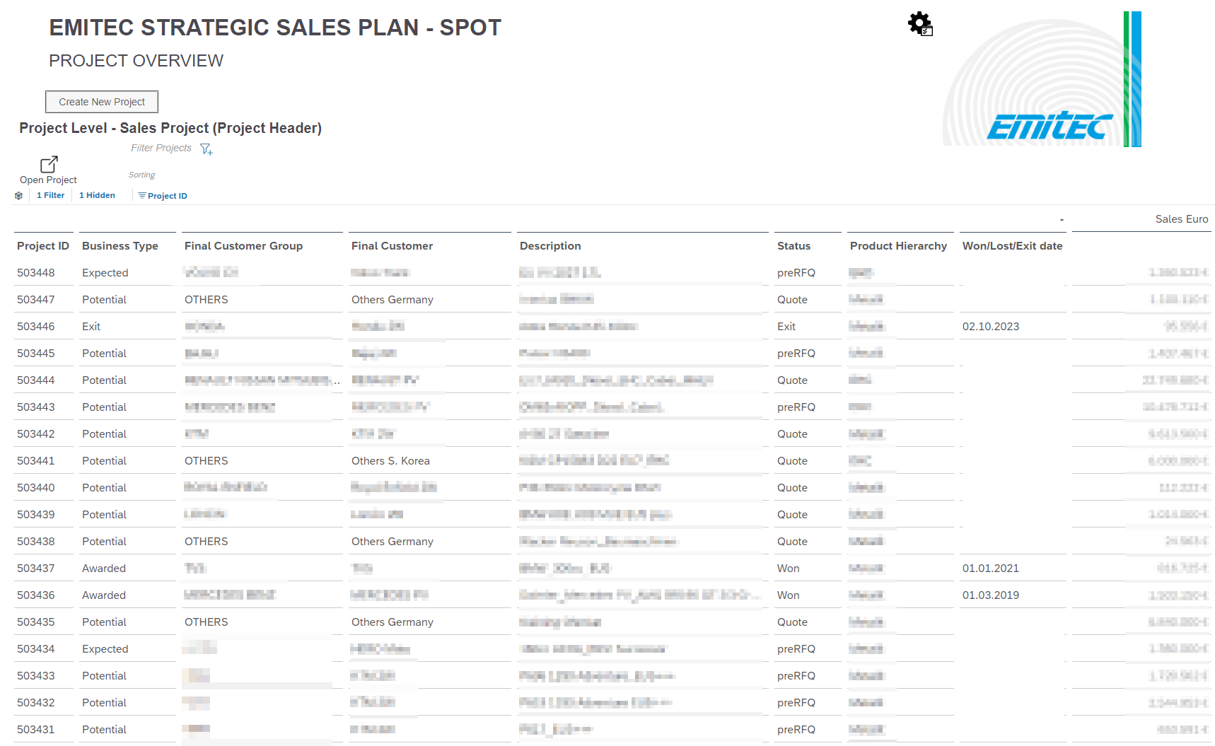 Emitec Technologies GmbH